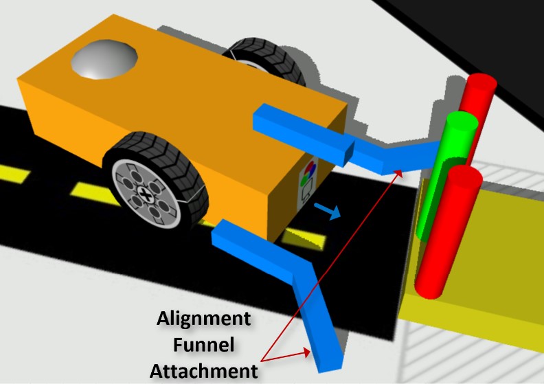 Squaring Up The Robot On A Mission Model